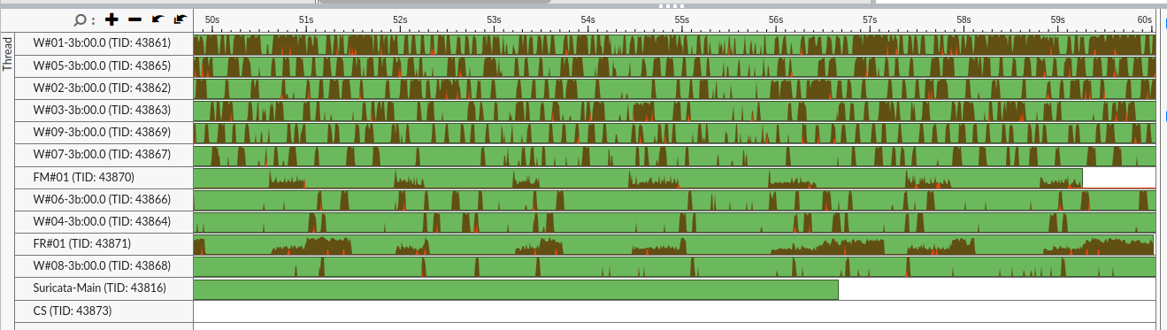 Optimization #6747: dpdk: synchronized CPU stalls on Suricata workers - Suricata - Open ...